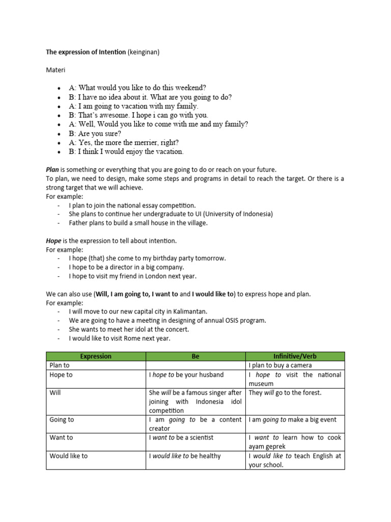 The Expression of Intention Concept | PDF | Linguistics