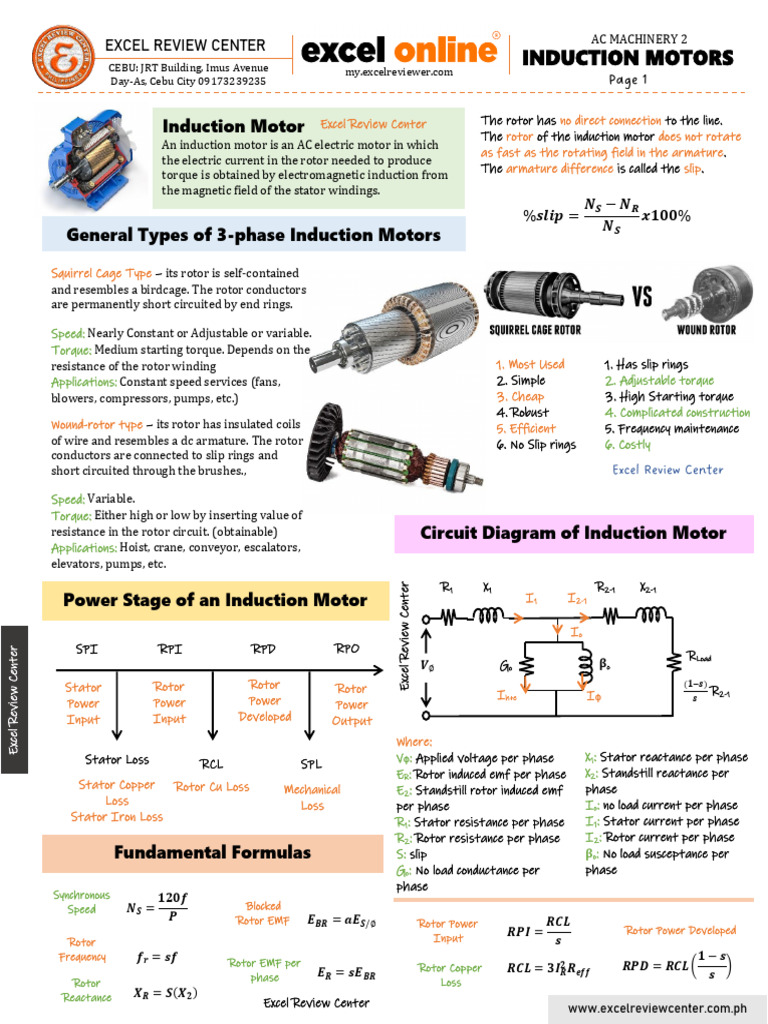 Induction Motors Notes | PDF | Electric Motor | Materials Science