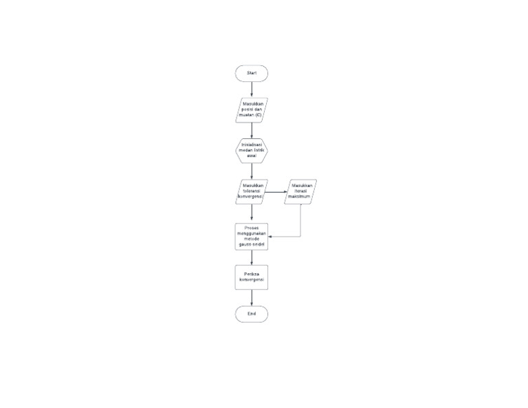 Flowchart Seidel | PDF