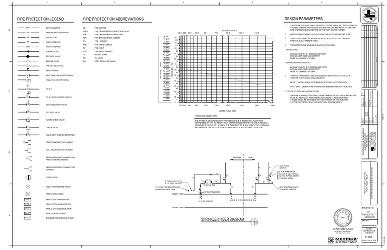 Fire Protection Riser Diagram