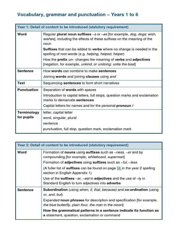 Grammar Vocabulary and Punctuation | PDF | Adverb | Verb