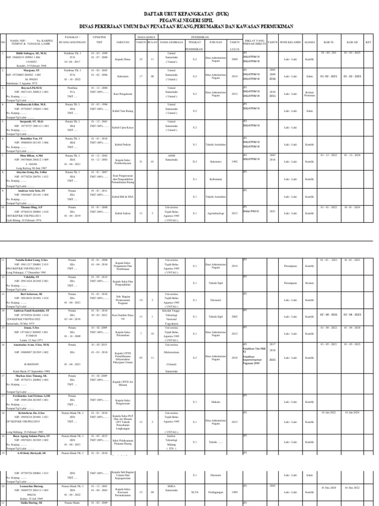 Duk Dpupr 2023 XL | PDF
