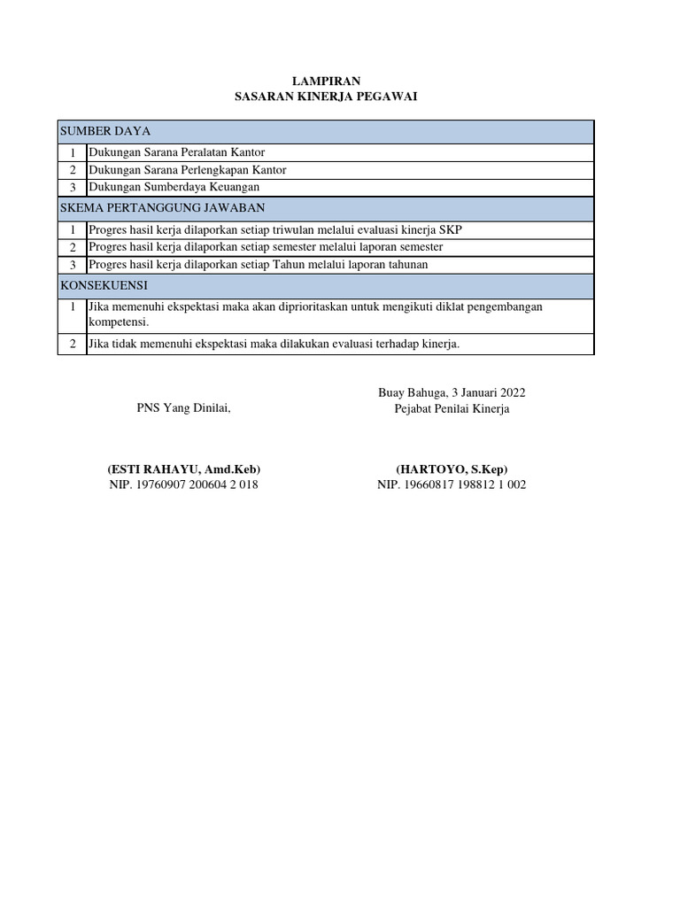 Sasaran Kinerja Pegawai Lampiran | PDF