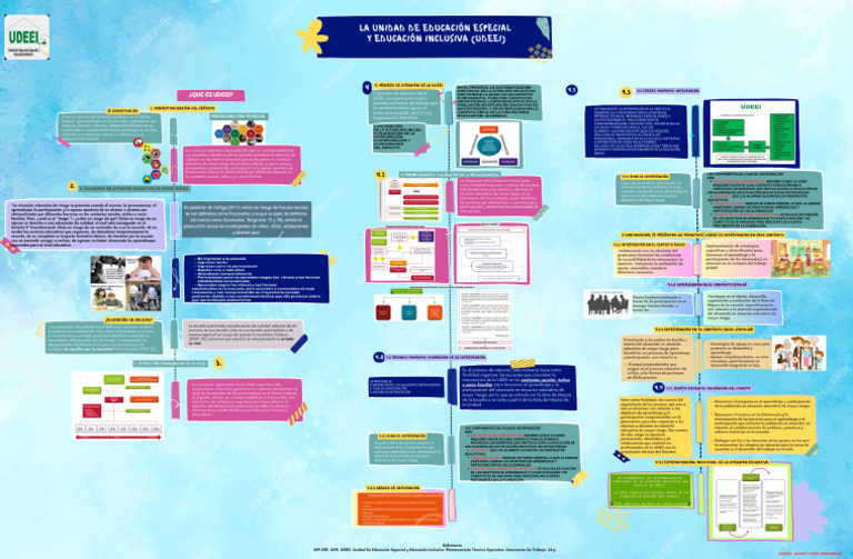 UDEEI | PDF