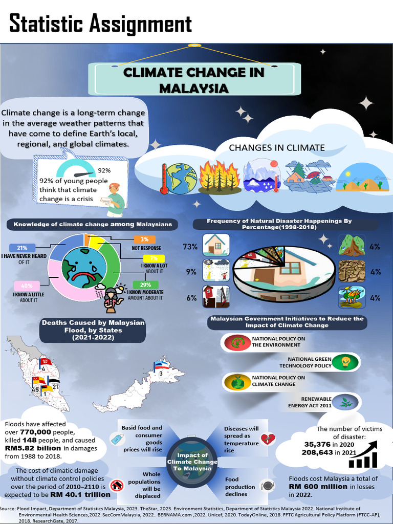 Assignment Statistic | PDF | Climate Change | Climate