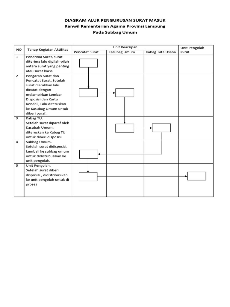 Alur Pengurusan Surat Masuk Kanwil Kemenag Provinsi Lampung | PDF Alur Pengurusan Surat Masuk Kanwil Kemenag Provinsi Lampung | PDF