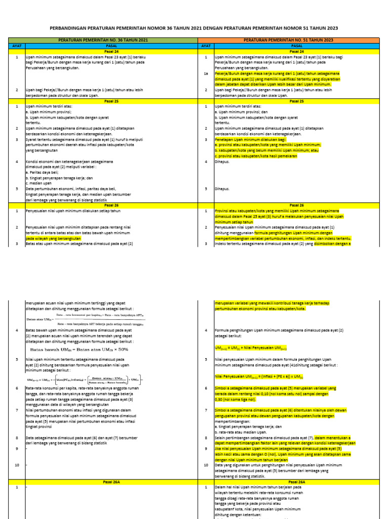 Perbandingan PP 36-2021 Dan 51-2023 | PDF