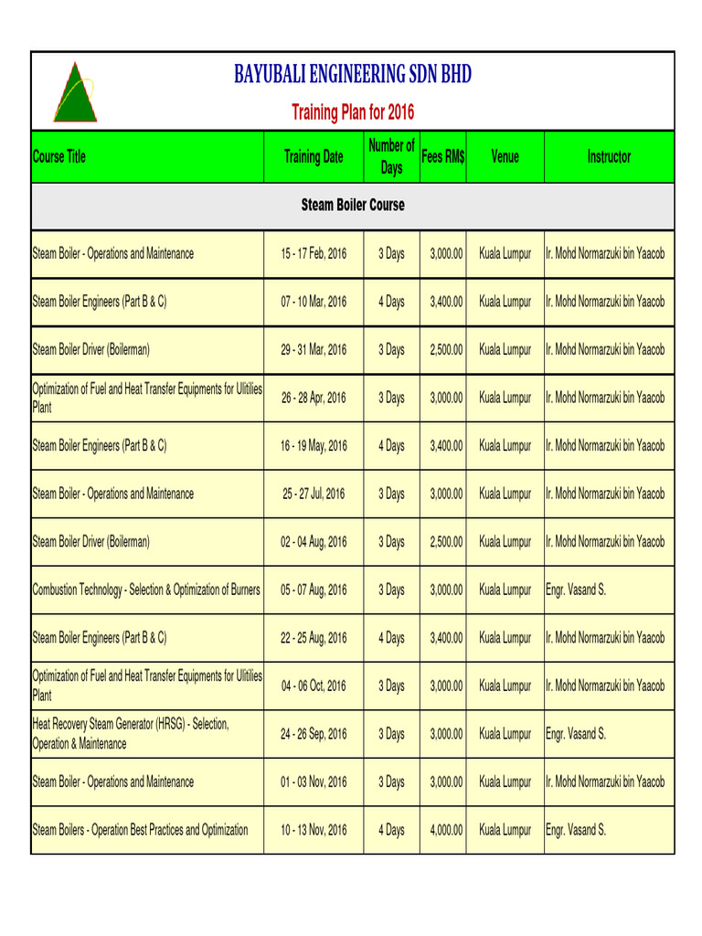 BESB 2016 Training Plan | PDF | Steam | Boiler
