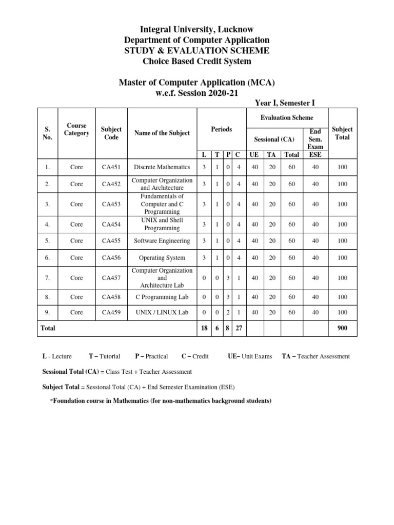 Computer Application-MCA I YEAR SEMESTER I | PDF | Software Testing | C ...