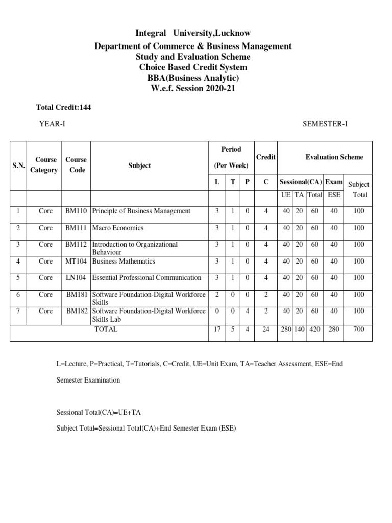 BBA Business Analytics Semester I Overview | PDF | Macroeconomics ...