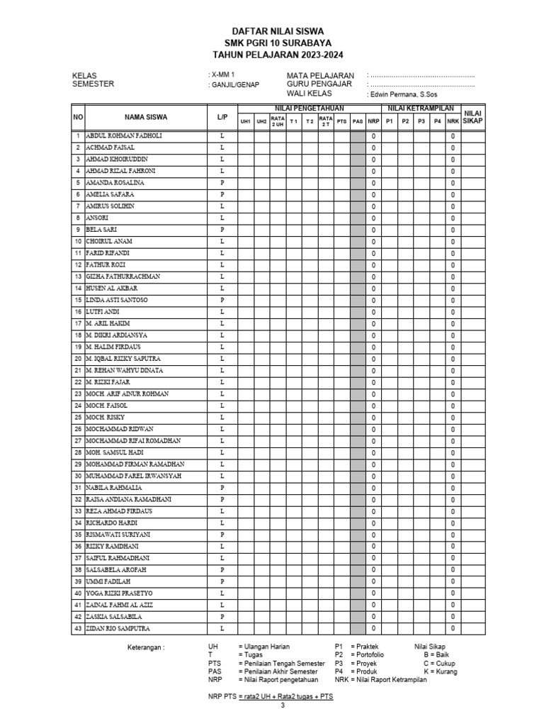 Daftar Nilai Kelas X | PDF