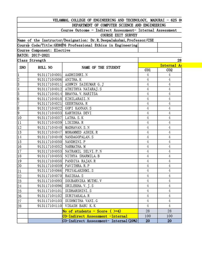 PE CO PO Attainment | PDF | Science | Engineering
