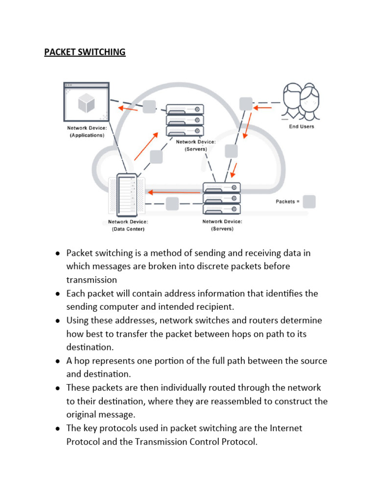 Packet Switching | PDF