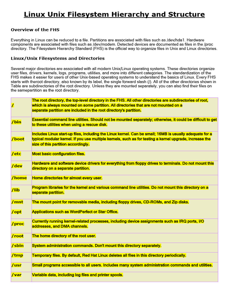 1 Linux Unix Filesystem Hierarchy And Structure Pdf File System Computer File 
