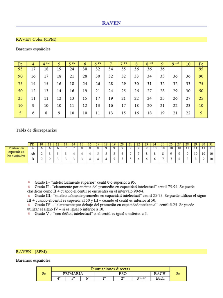 Baremos del Test Raven en España | PDF
