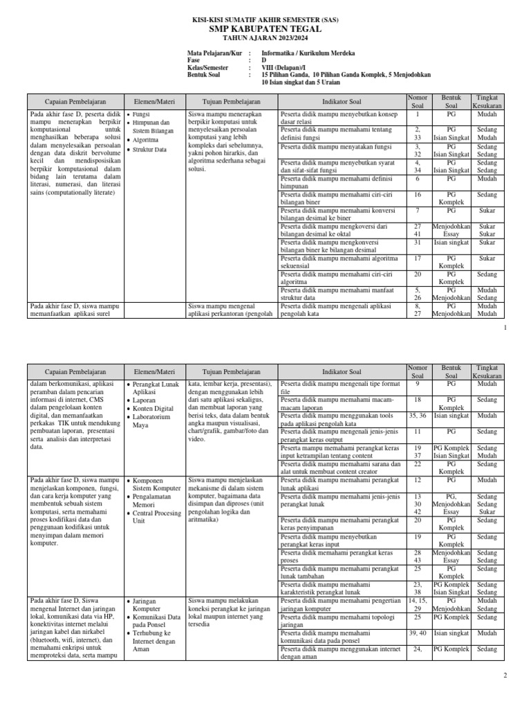 Kisi2 Kelas 8 SAS INFORMATIKA 2023-2024 | PDF