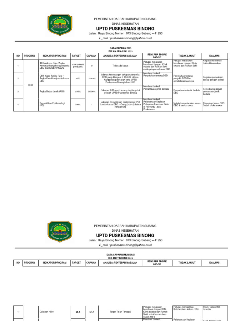 Bukti Pencapaian Target Indikator Kinerja Dan Analisis Pencapaian Target Indikator - DBD ...