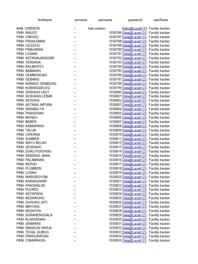 User Name & Pasword Silacak | PDF | Computer Access Control | Access Control