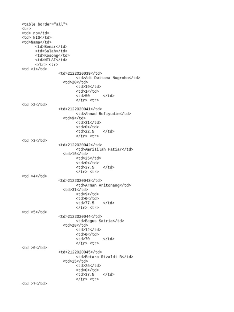 Nilai-PPKN-XI TKRO B | PDF