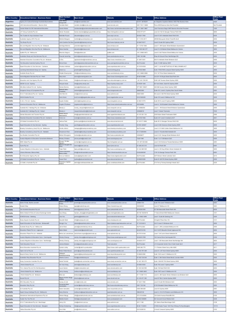 Navitas English Agents | PDF | Australia | New South Wales