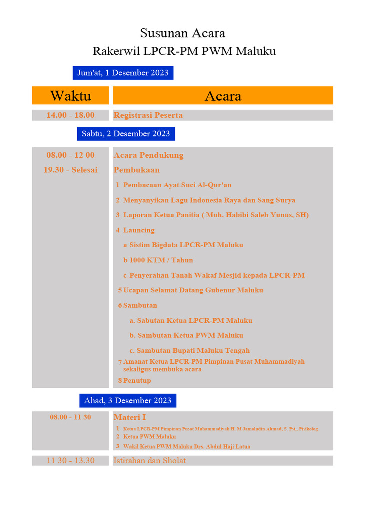 Susunan Acara Rakerwil | PDF