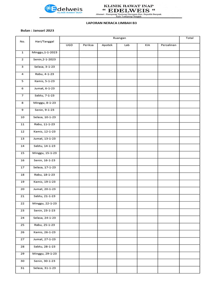 Laporan Neraca Limbah B3 2023 | PDF