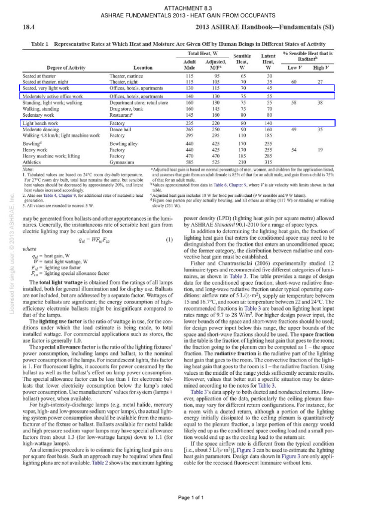 05 ATTACHMENT 8.3 ASHRAE Fundamentals 2013 - Heat Gain From Occupants ...