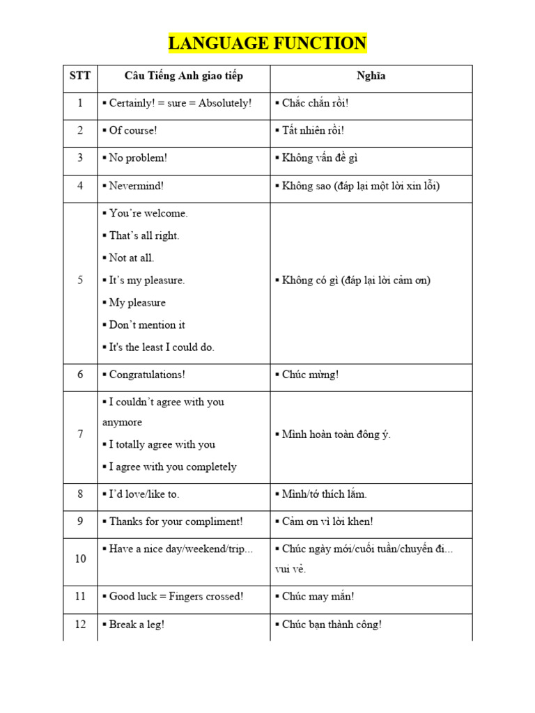 Language function- lý thuyết | PDF