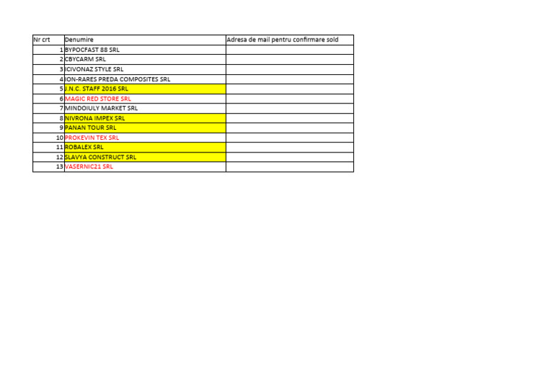 Confirmare Sold | PDF