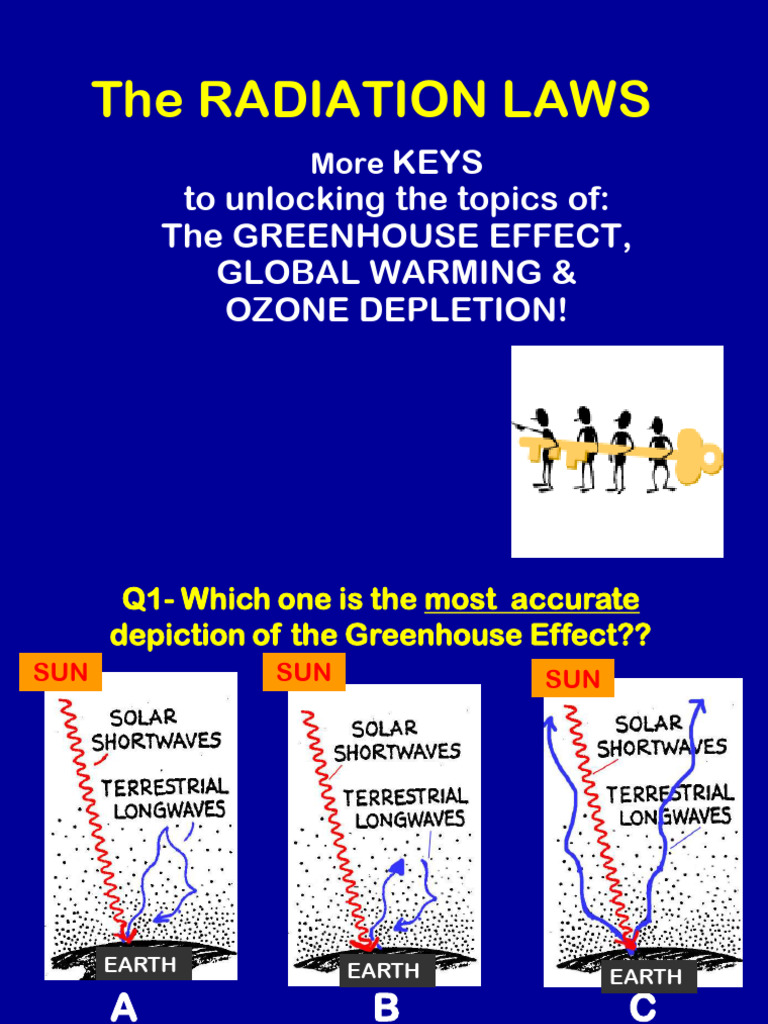 Radiation.Laws | PDF | Greenhouse Effect | Electromagnetic Radiation