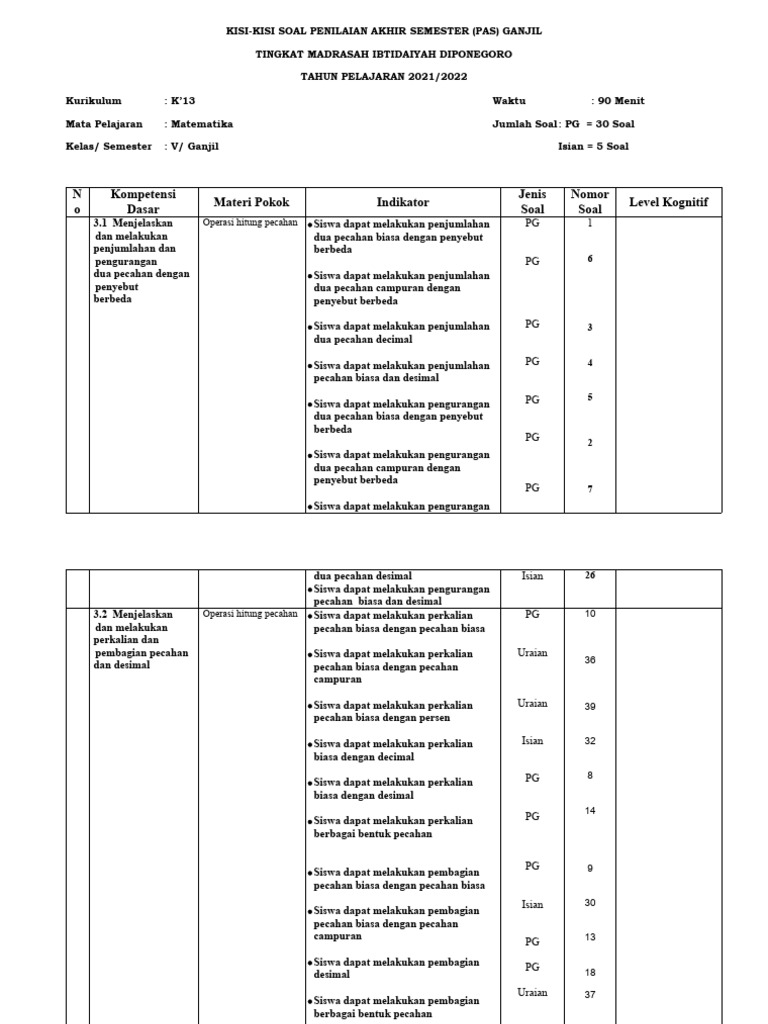 Kisi-Kisi PAS Matematika MI | PDF