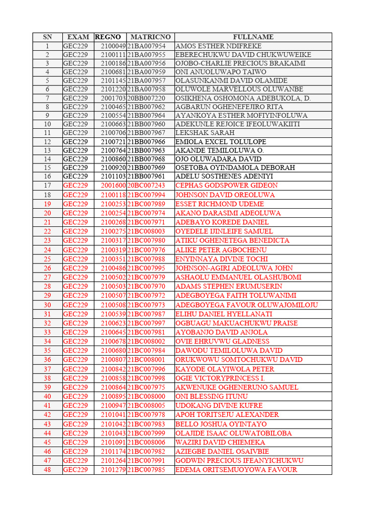 GEC229 Exam Registration List | PDF