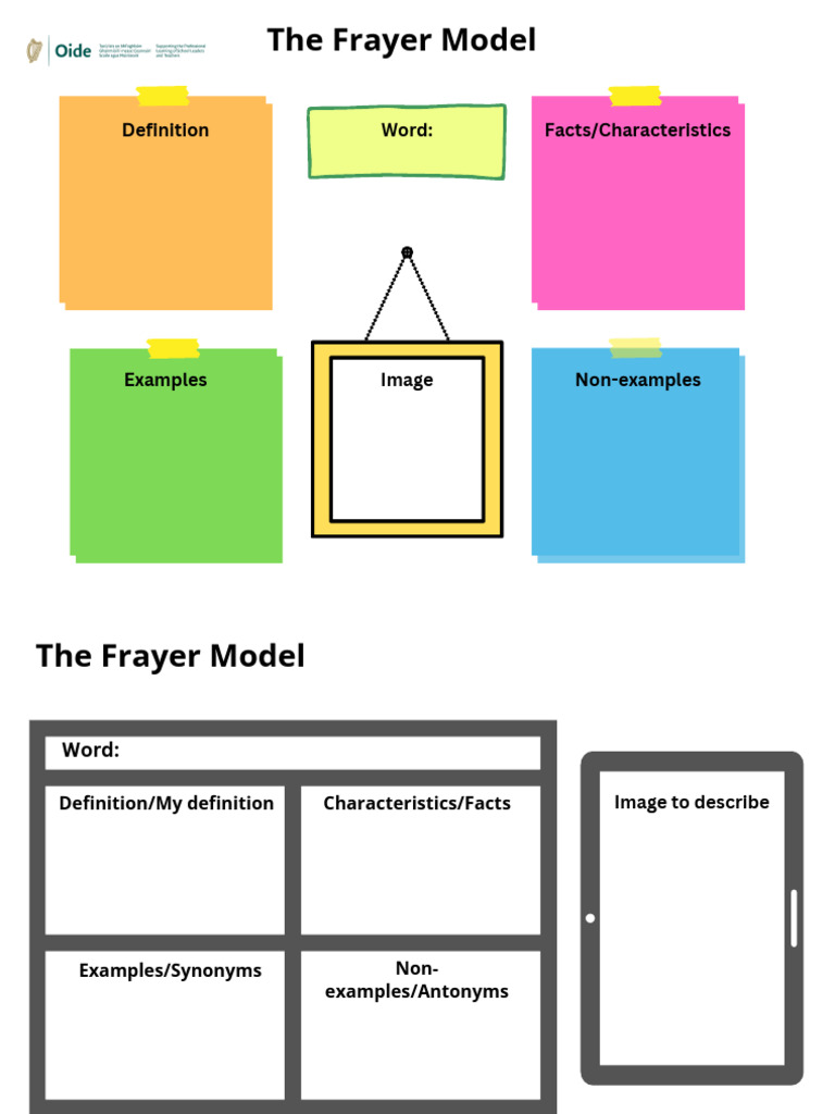 Frayer Model | PDF