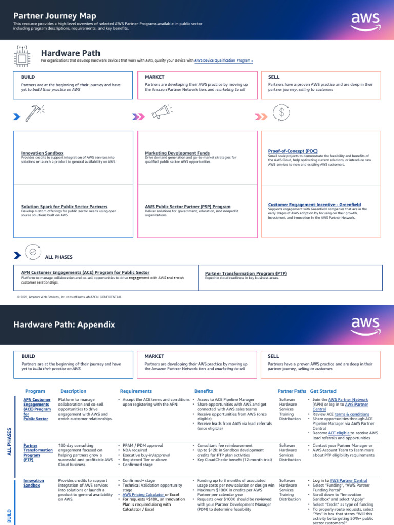 Public Sector Partner Journey Map - Hardware | PDF | Amazon Web ...