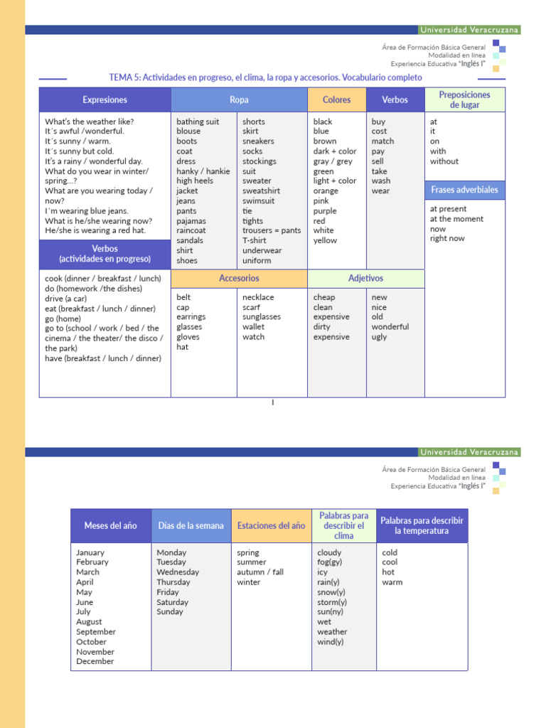 INGLESI M5 Vocabulario | PDF | Clothing | Fashion