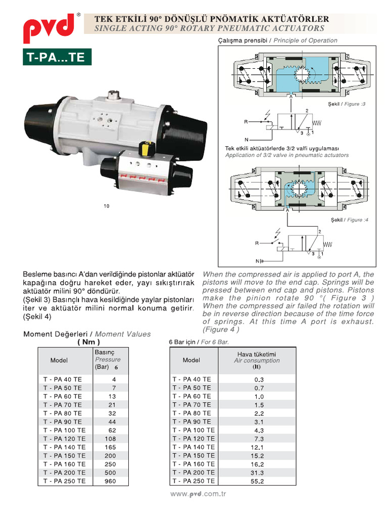 Actuator Pneumatic PVD | PDF