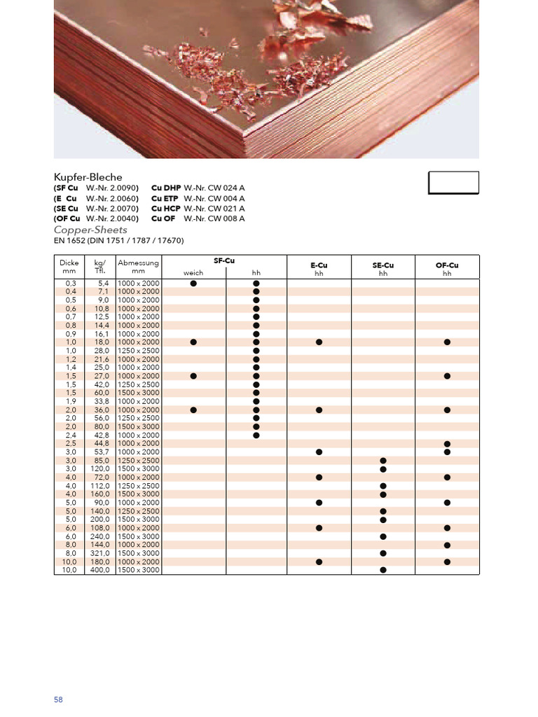 AMCO Lagerliste Kupfer Bleche Platten | PDF | Metals | Copper