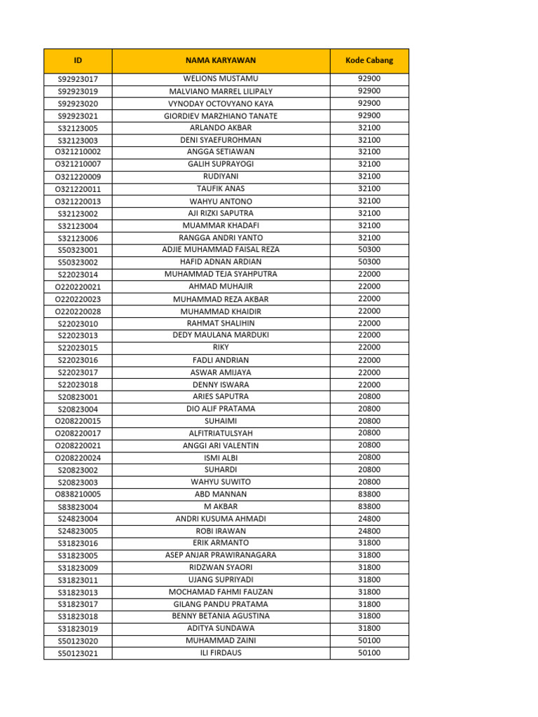 THP Outsource Mei 2023 | PDF
