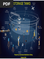 Specific Gravity Table | PDF | Cooking, Food & Wine | Science & Mathematics