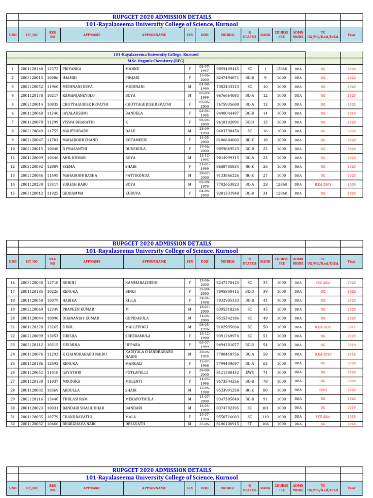 RUPGCET 2020 Admission List Kurnool | PDF