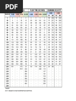 Aluminum Beam Load Chart | PDF | Civil Engineering | Structural Engineering
