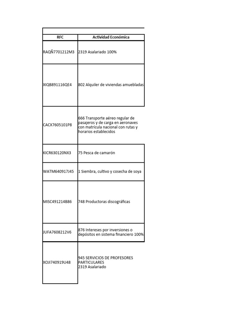 Caracteristicas Fiscales de RFC | PDF | Impuesto sobre la renta | Impuestos