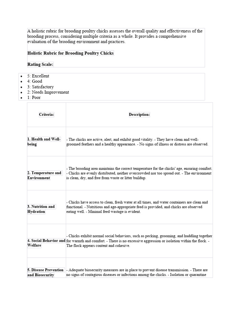 Holistic Rubric in Brooding Poultry Chicks | PDF | Rubric (Academic ...