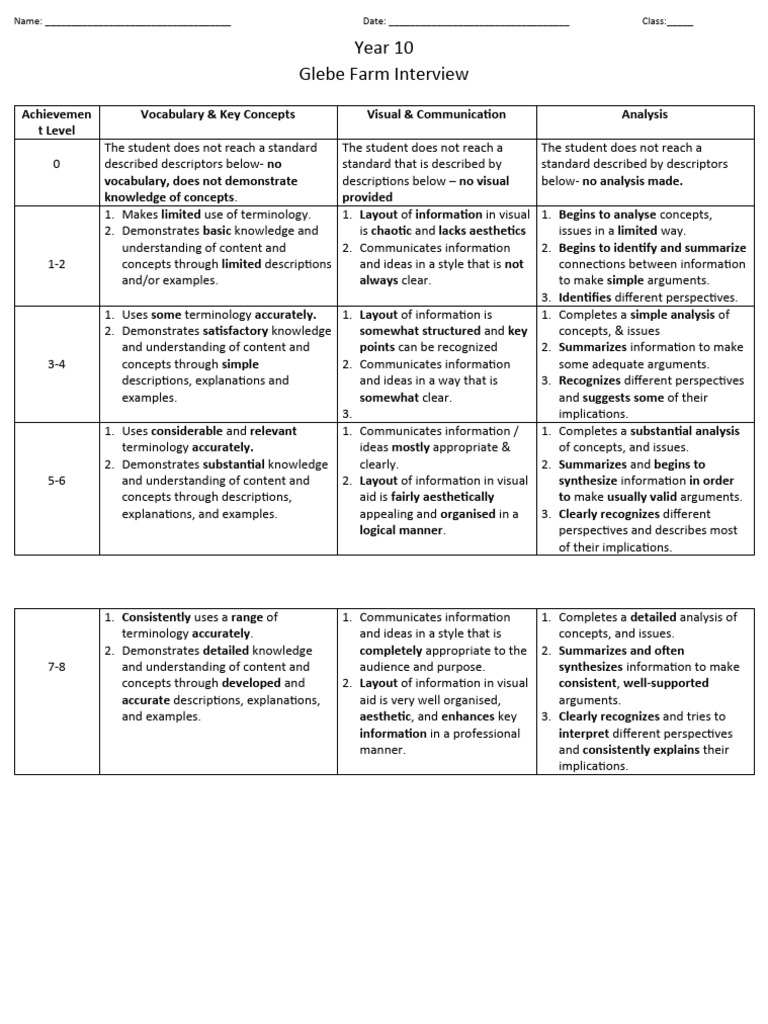 Year 9 Pop Policy News Article Rubric | PDF | Concept | Information