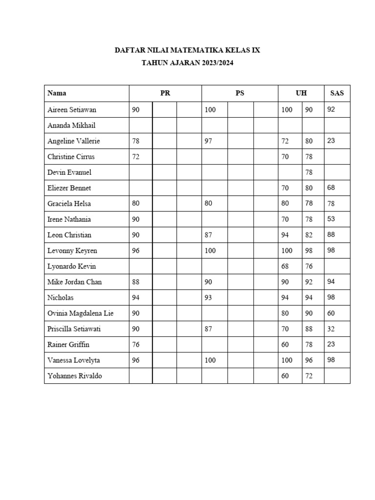 Daftar Nilai Matematika Kelas Ix Pdf