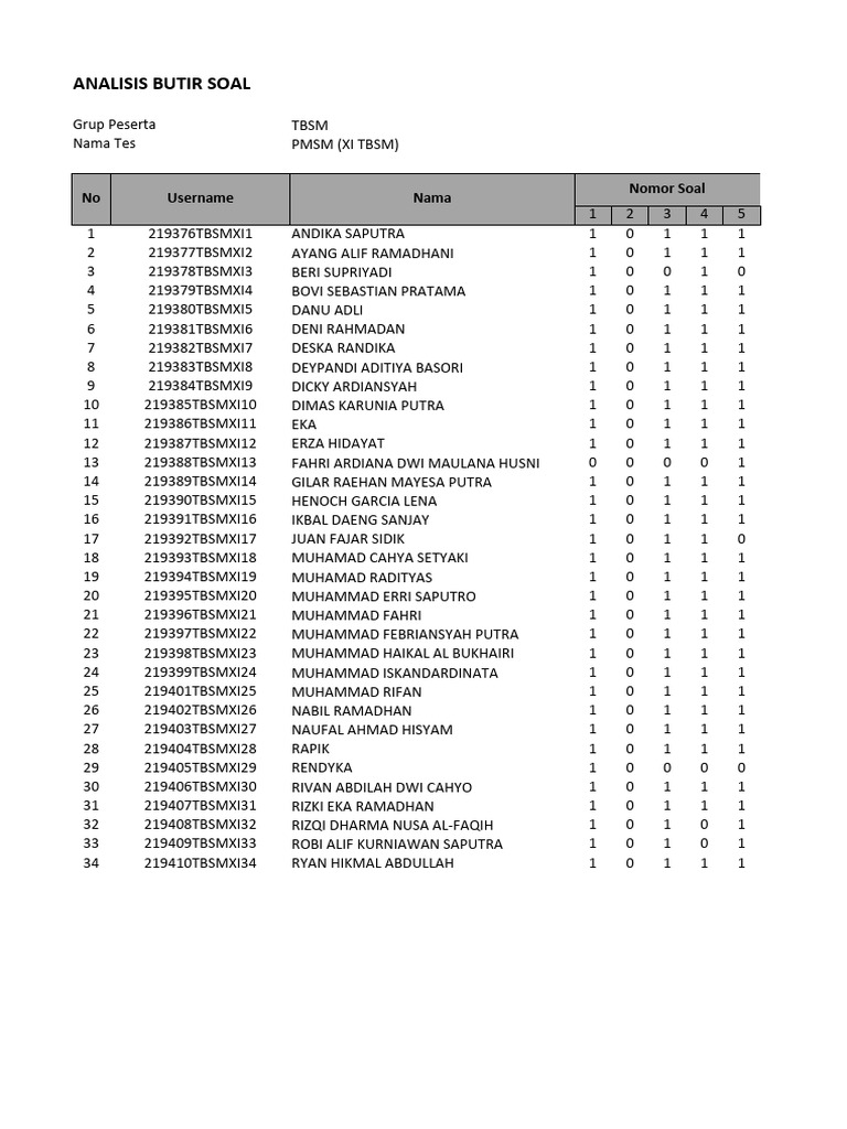 Analisis Butir Soal PMSM - TBSM | PDF
