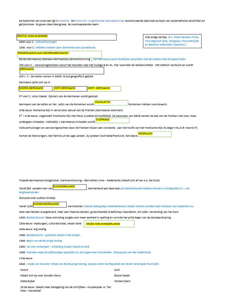 Tijdlijn Geschiedenis Van Het Nederlands Ingevuld | PDF