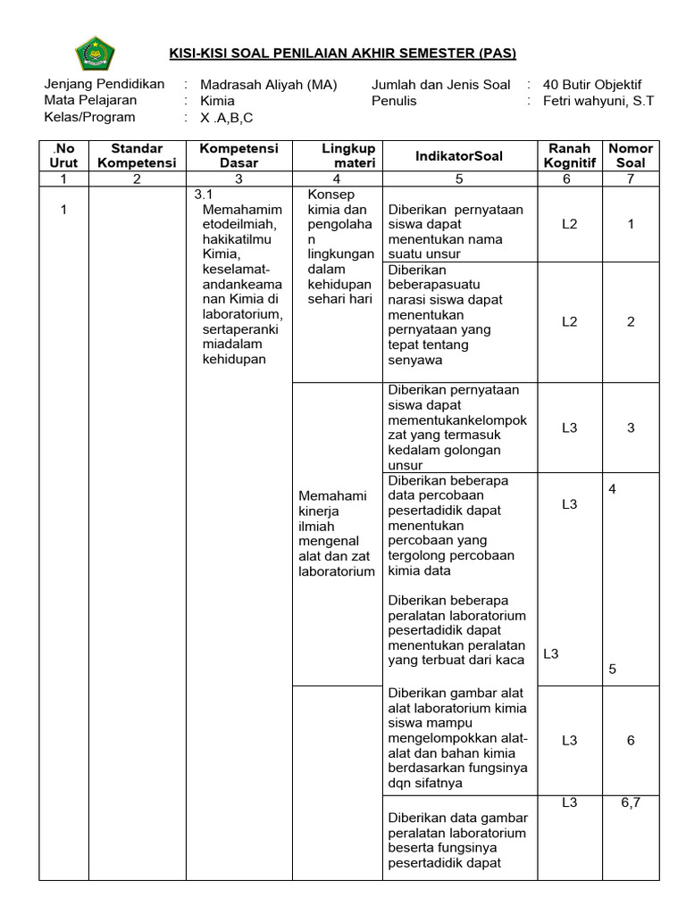 Kisi Kisi Soal Kimia X 2023-2024 | PDF