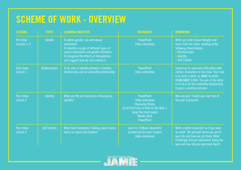 Everyone's Talking About Jamie Work Overview Sep18 | PDF | Self Esteem ...