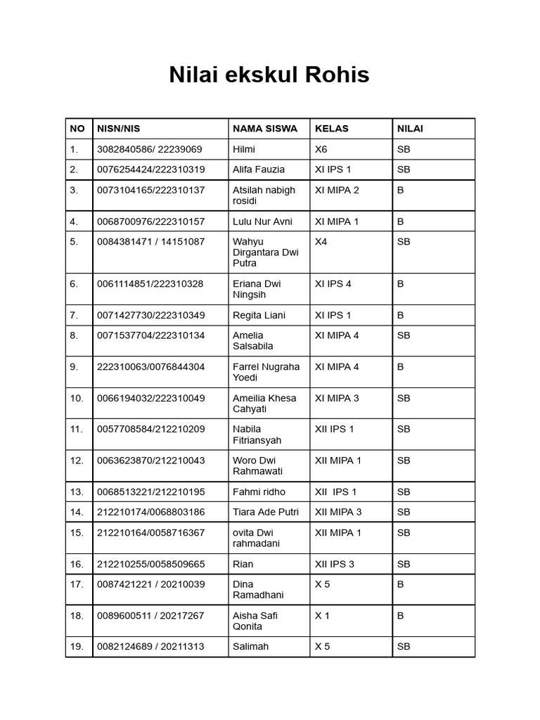 Nilai Ekskul Rohis | PDF